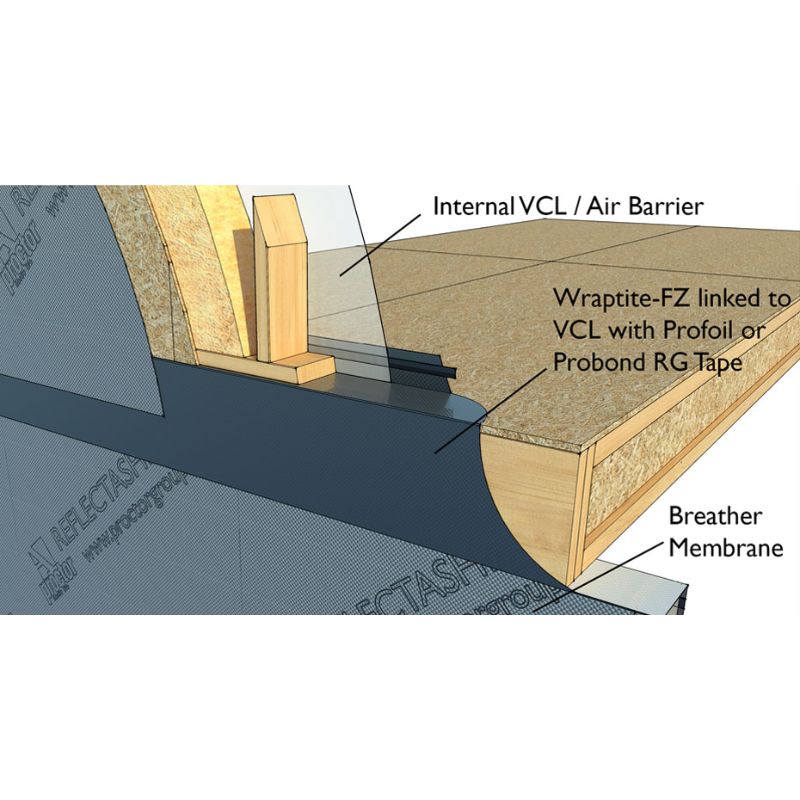 Wraptite FZ Membrane - All Sizes – Building Supplies Online